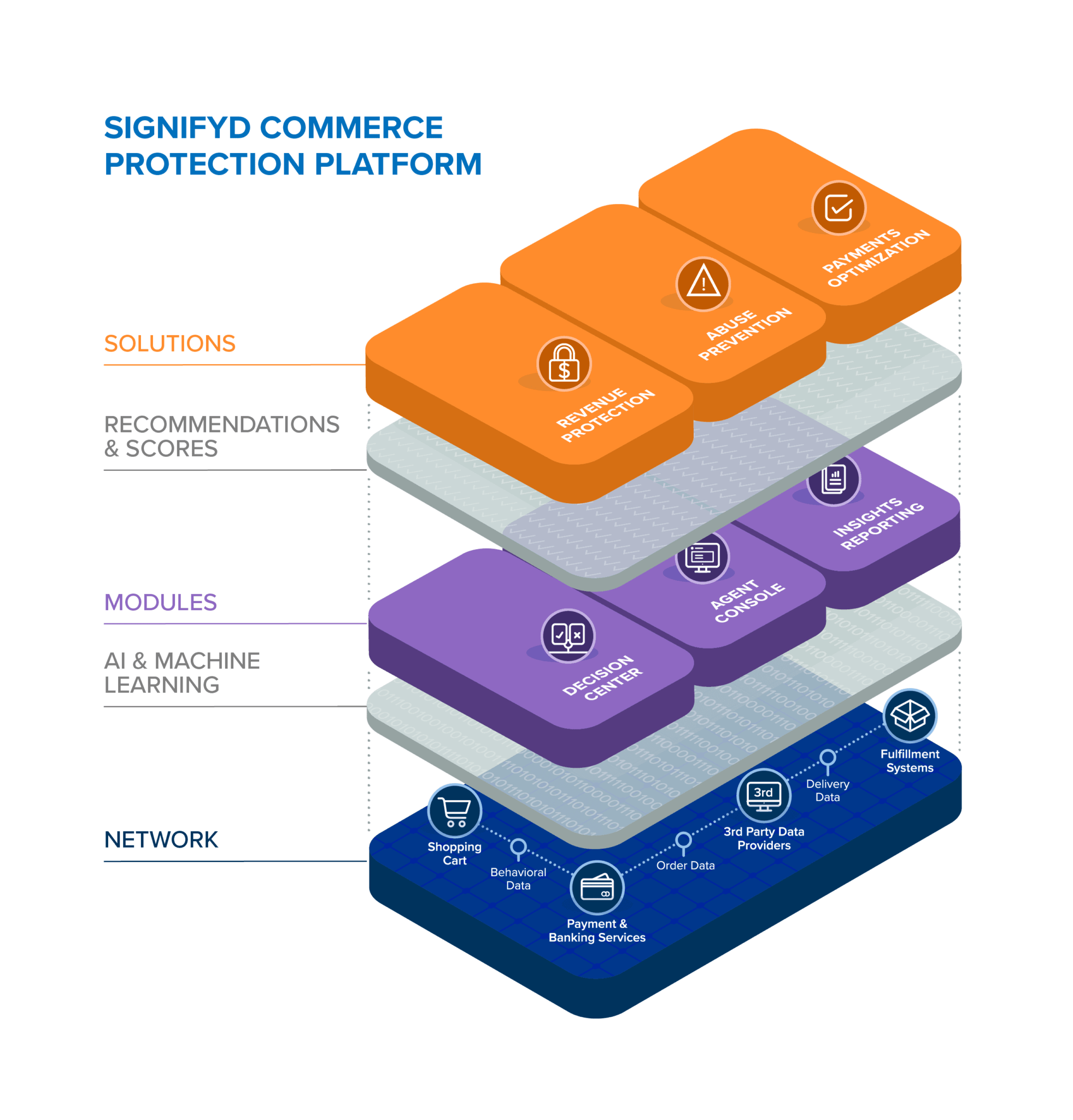 Top online retail fraud protection company | About Signifyd