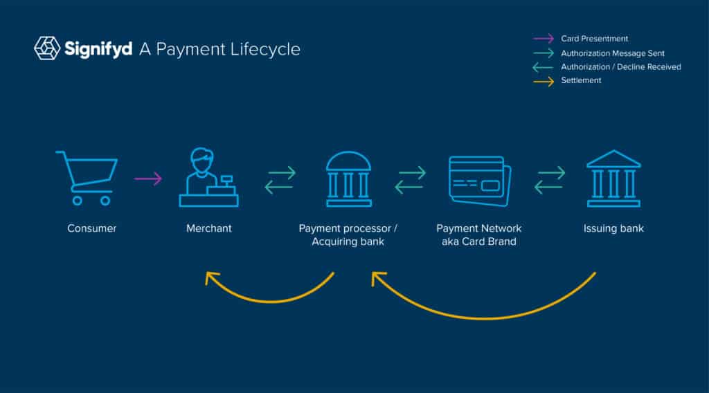 10 important players behind the scenes of online payments