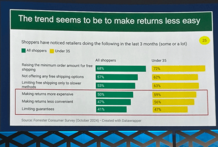 Returns and other FLOW Summit Takeaways | Signifyd