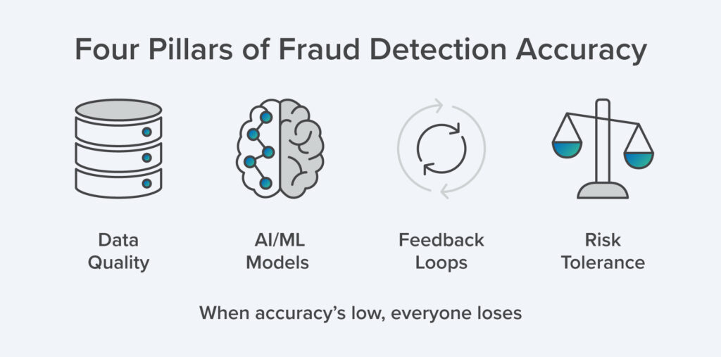 Fraud Detection Accuracy: What You Need to Know