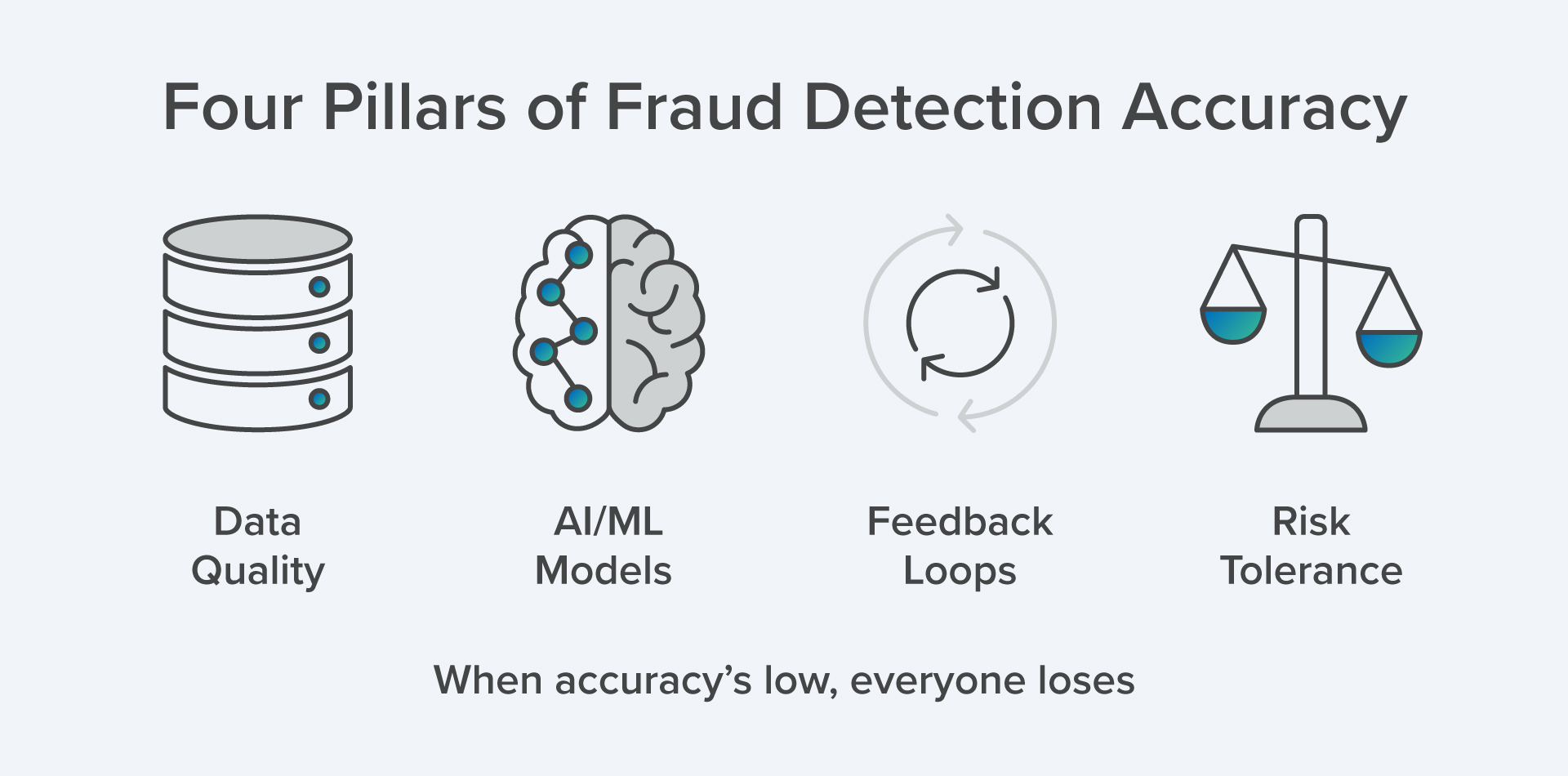 Fraud Detection Accuracy: What You Need to Know